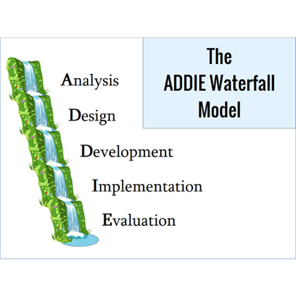 Instructional Design and ADDIE: An Overview - MATC Group Inc