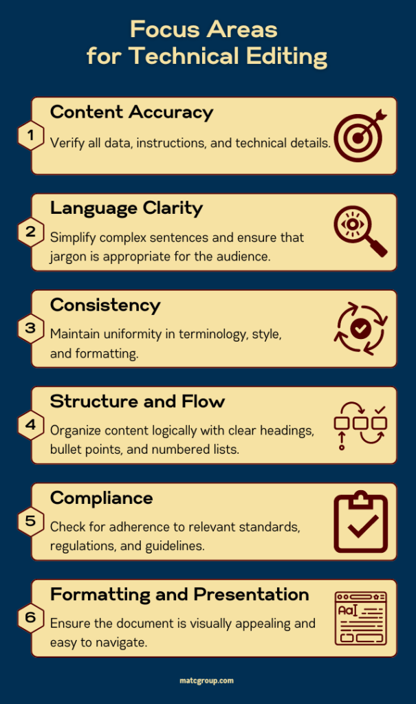 Master the Art of Editing Technical Documents: A Step-by-Step Guide ...