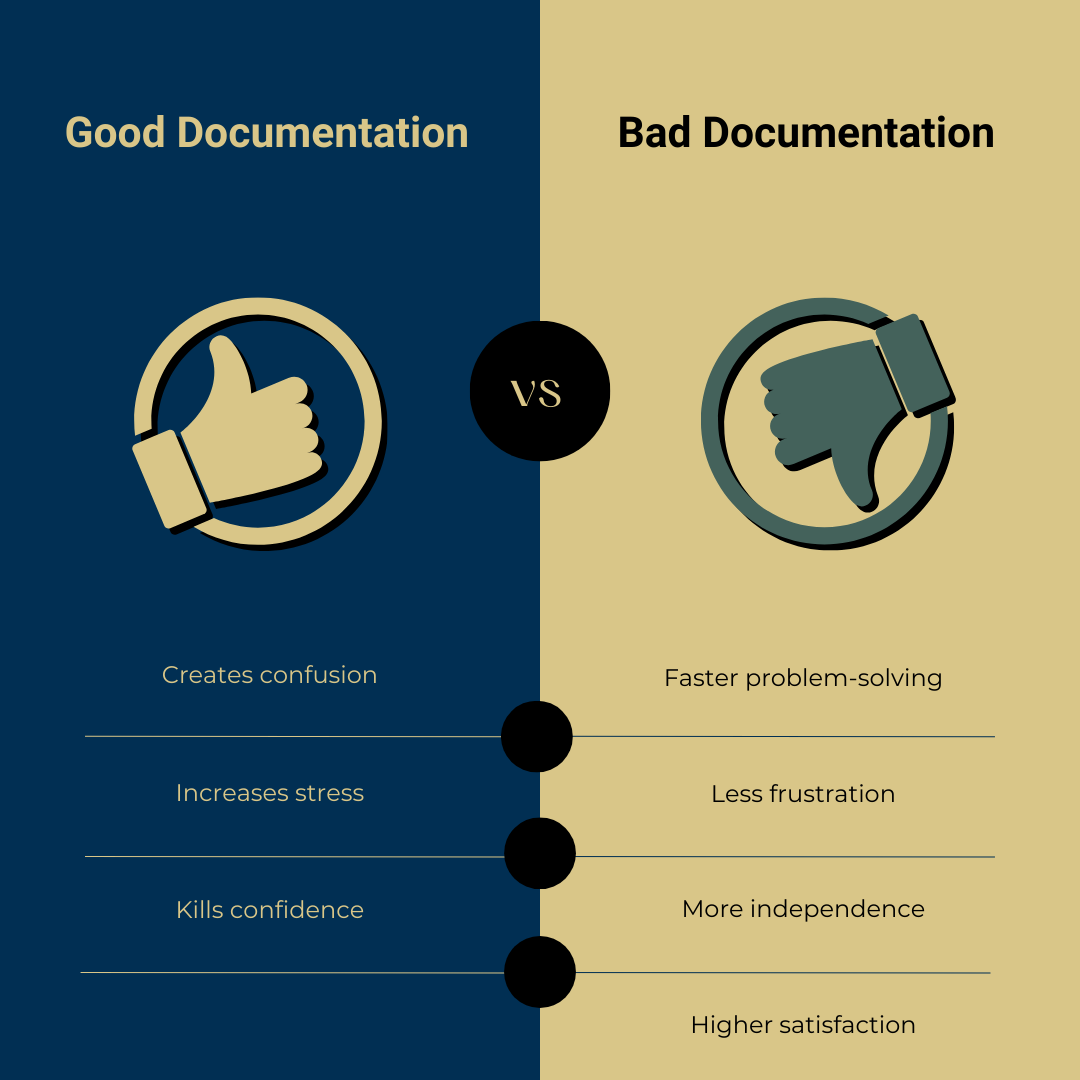 The Science of Employee Motivation: Why Documentation Matters More Than ...